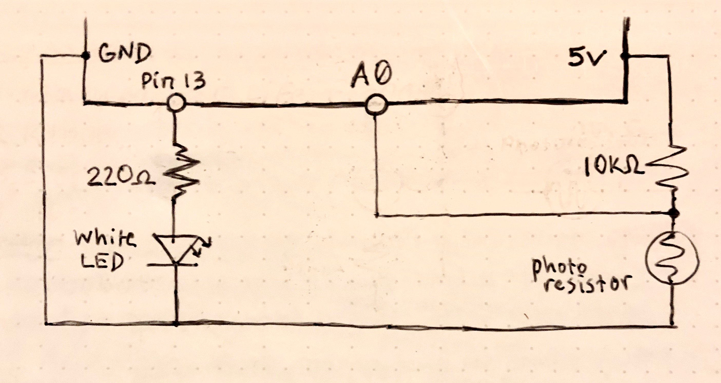 HCDE 439 | Assignment 3